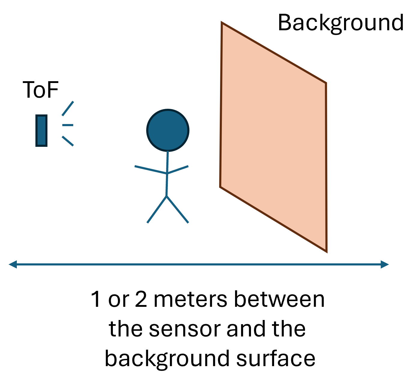 How to Play Any Game Using a Time of Flight : 6 Steps (with Pictures) - Instructables
