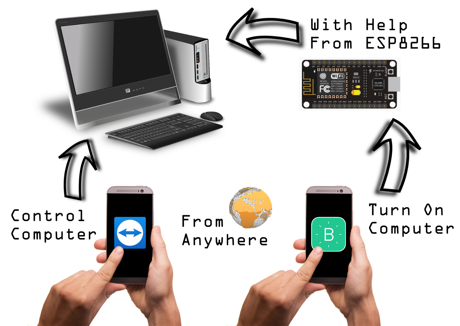 Phone Controlled Computer Starter : 9 Steps (with Pictures) - Instructables