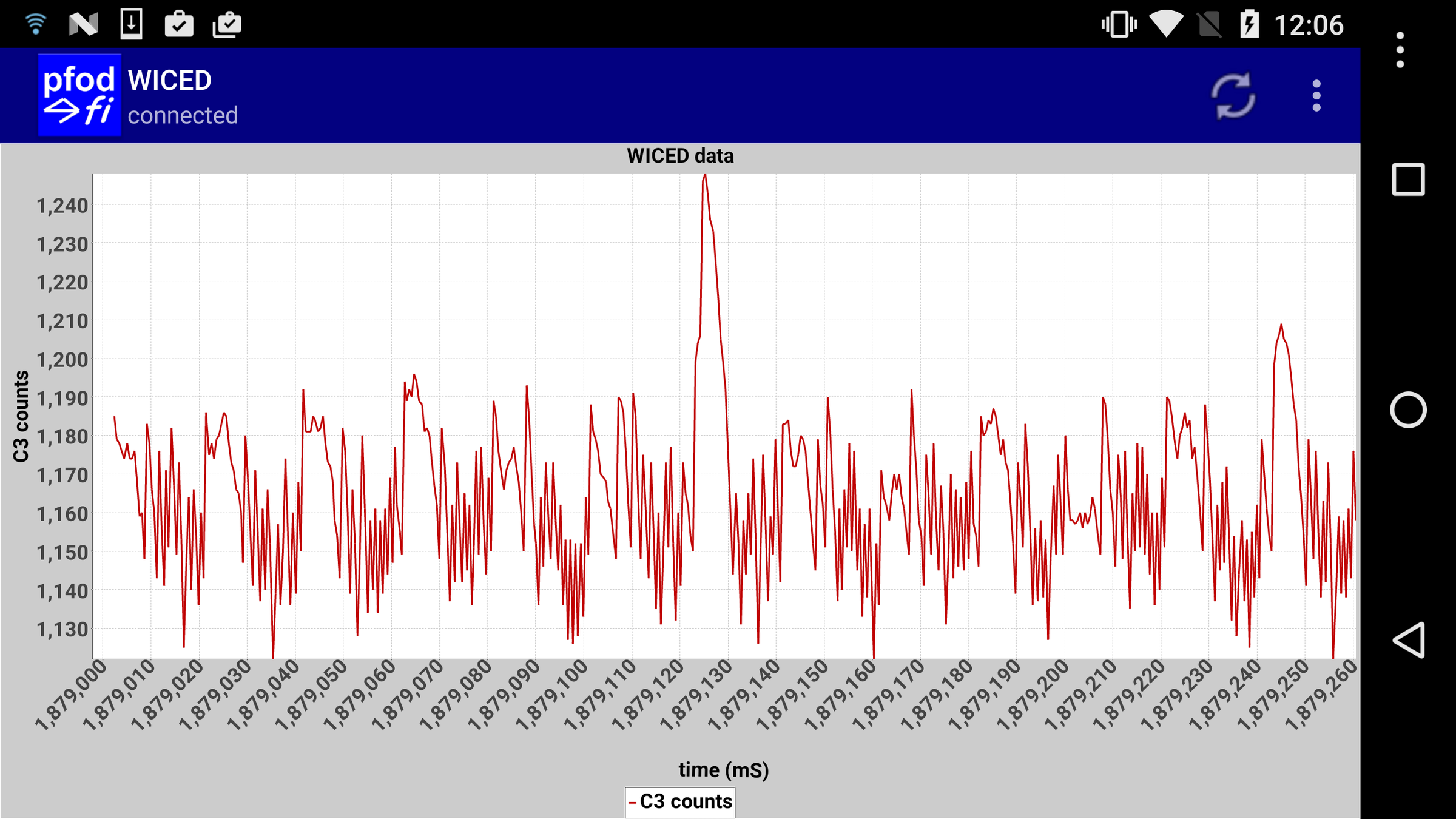 Remote High Speed Data Logging Using Arduino/GL AR150/Android/pfodApp ...