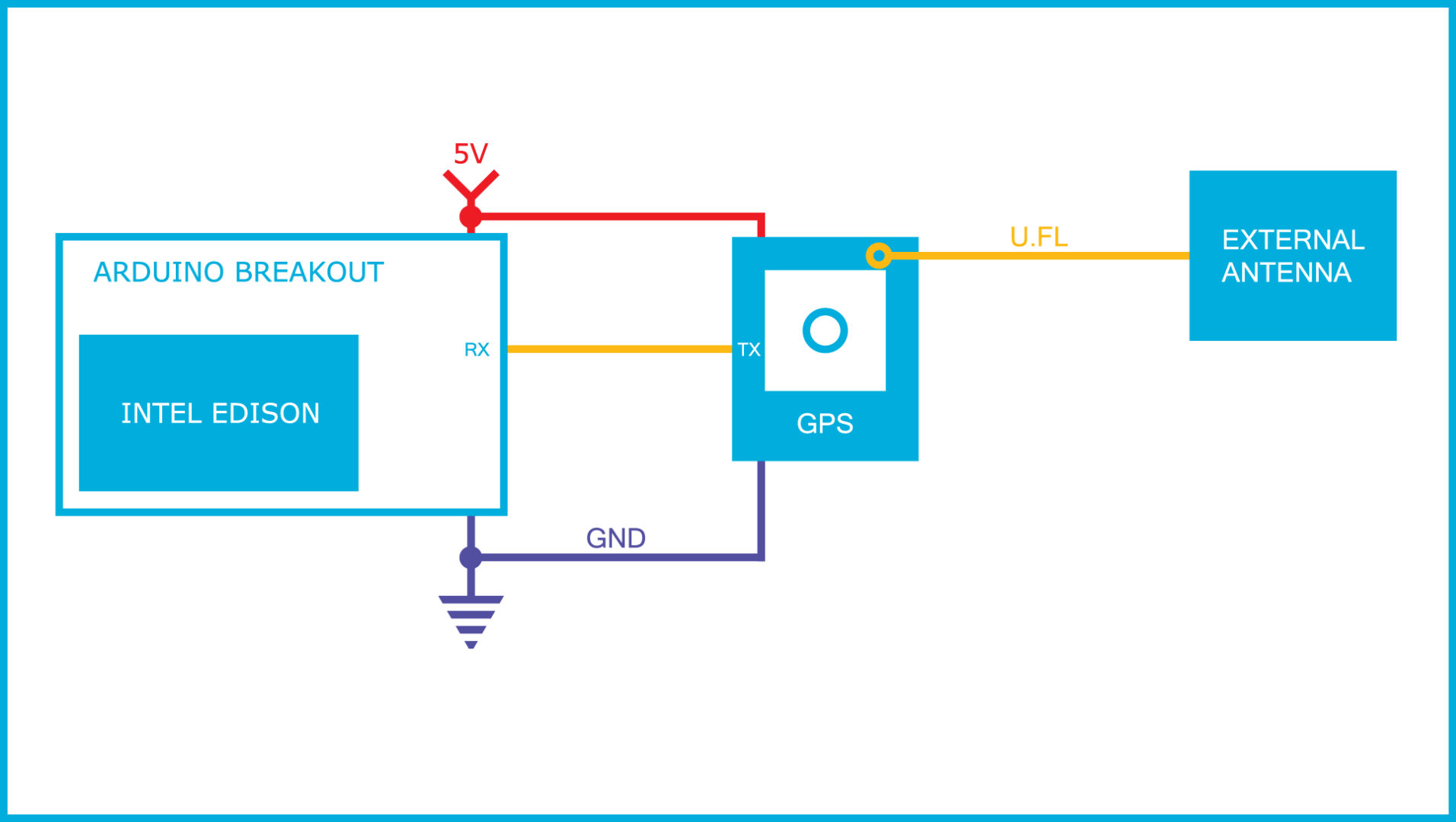 Intro to GPS With Microcontrollers : 6 Steps (with Pictures ...