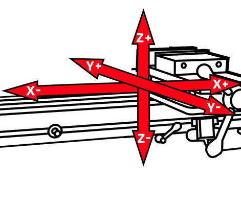 Movement Controls - Instructables