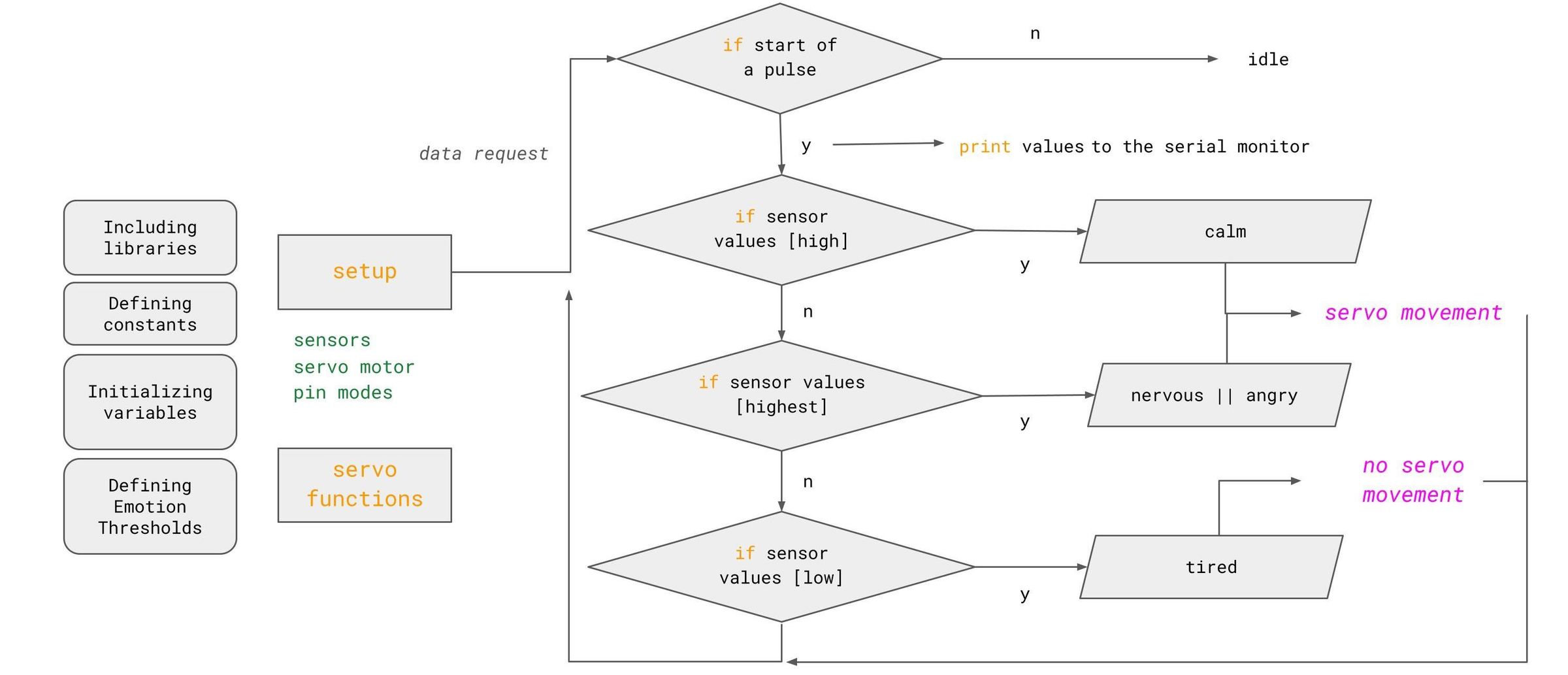 Emotion Aid : 7 Steps (with Pictures) - Instructables