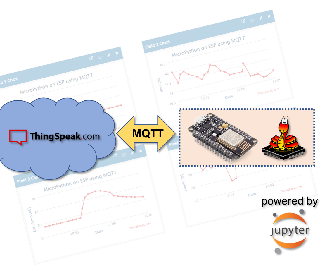 IoT Made Ease: ESP-MicroPython-MQTT-ThingSpeak : 12 Steps - Instructables