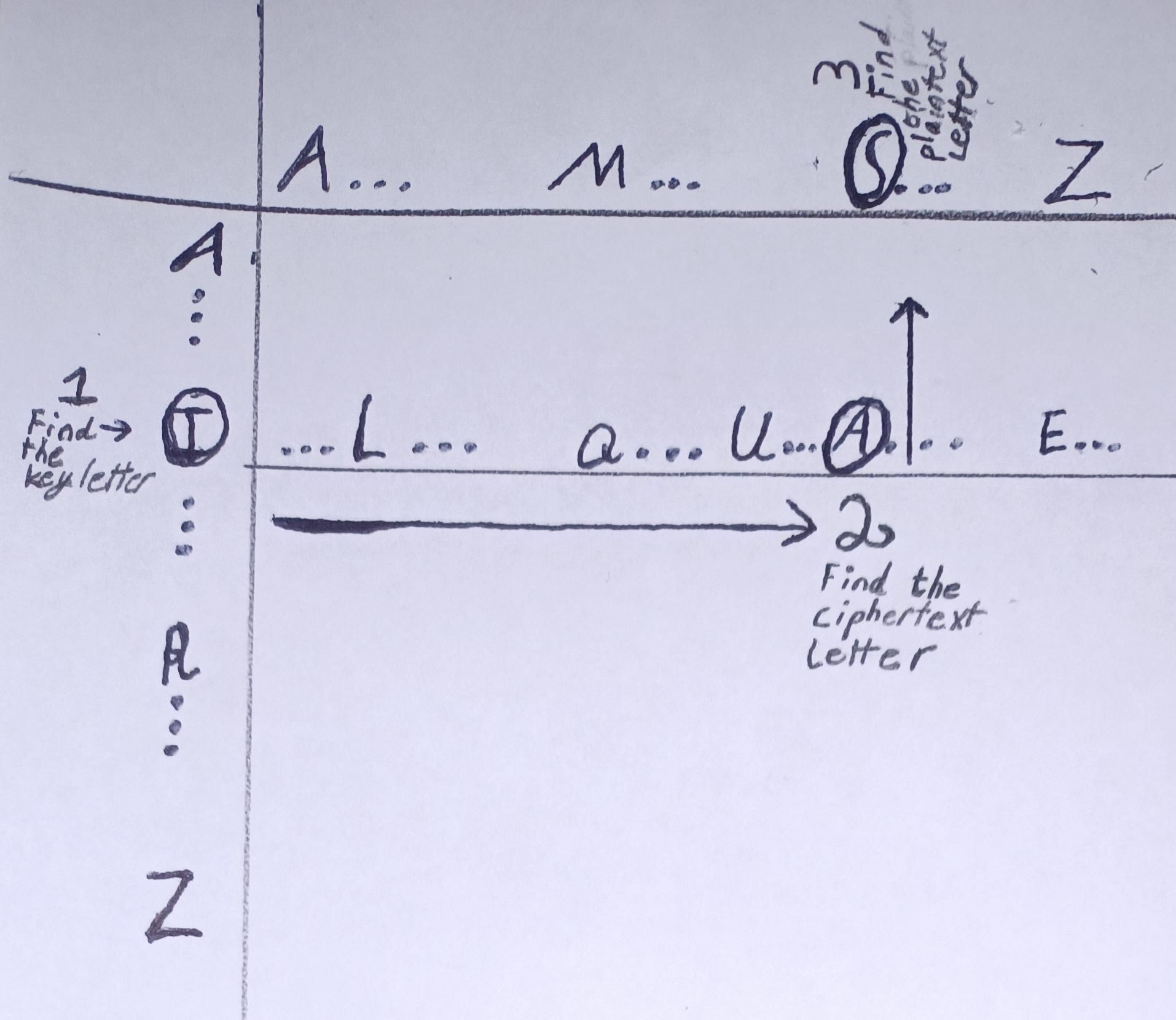 Coded Messages: Sending Messages : 5 Steps - Instructables