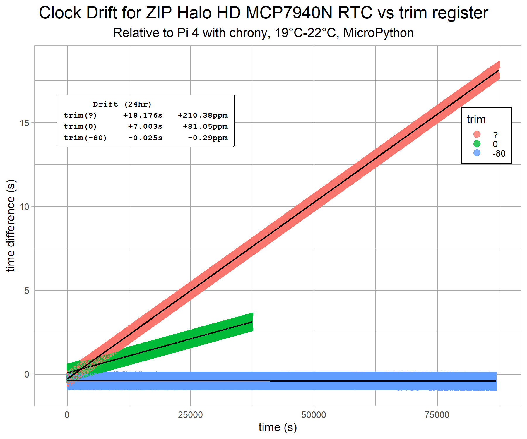 Making an Accurate Stylish Clock With the Kitronik ZIP Halo HD and a BBC Micro:bit in ...