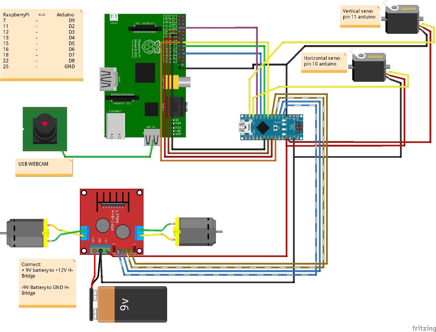 Yet Another Exploration Rover Web-controlled (with Raspberry Pi and ...