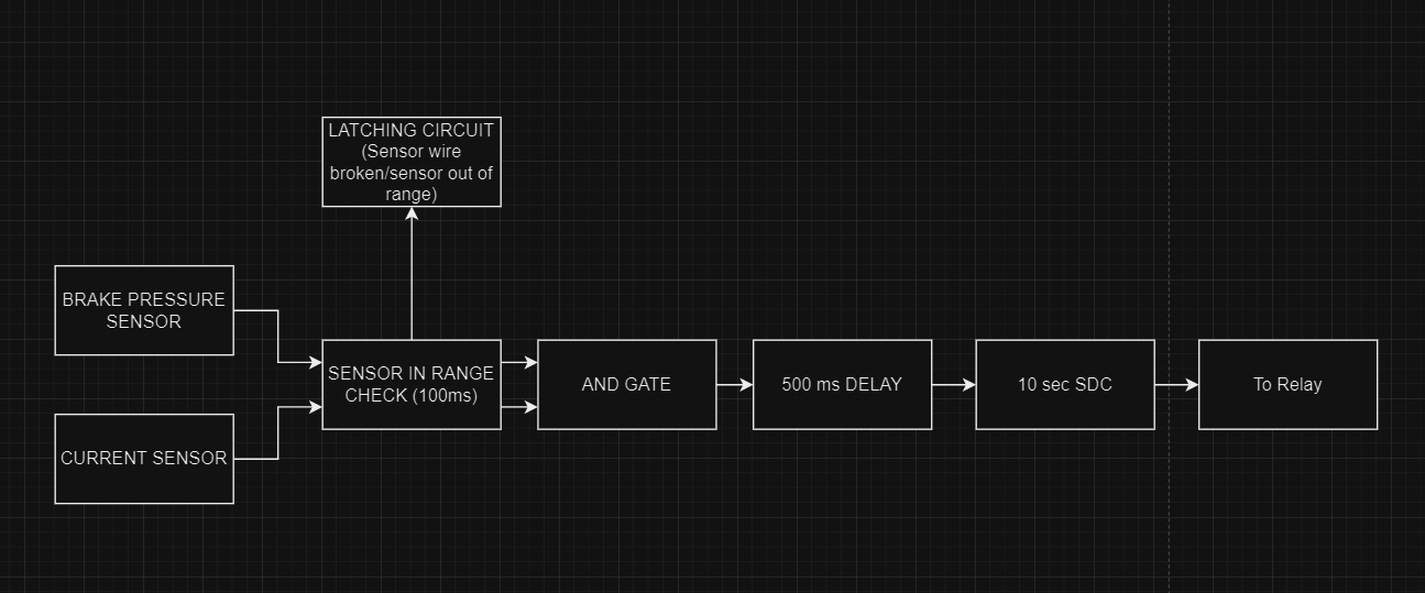How to Design a BSPD (FSAE) : 5 Steps - Instructables