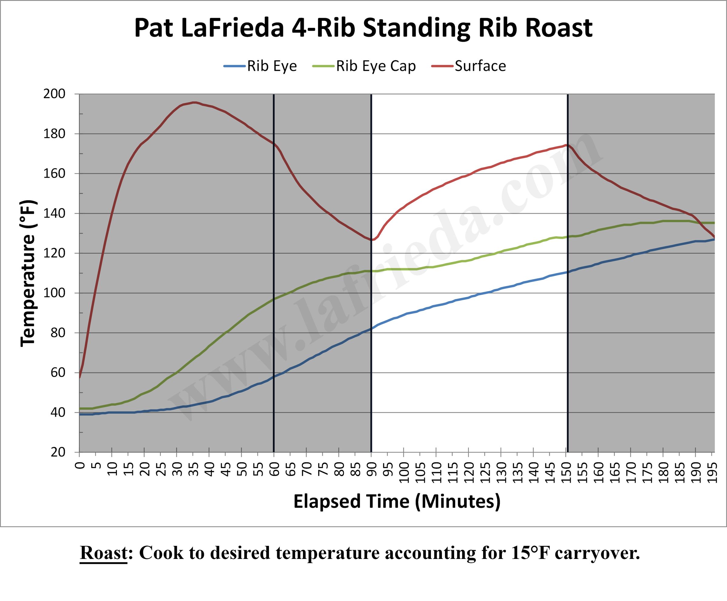 Pat LaFrieda's Ultimate Prime Rib Guide : 7 Steps (with Pictures ...