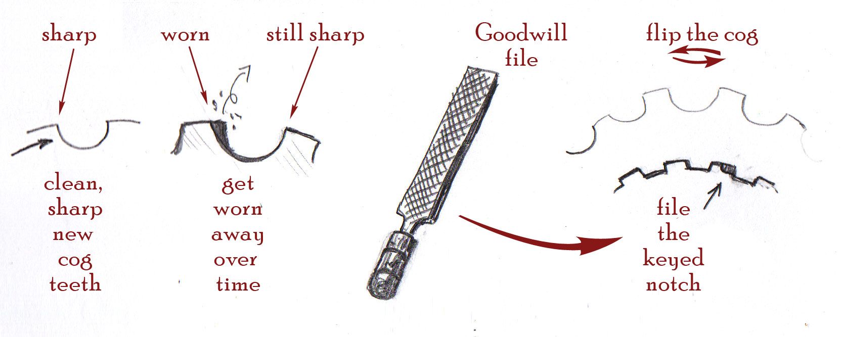 Use a Worn Cassette Cog As a Singlespeed Cog - Instructables