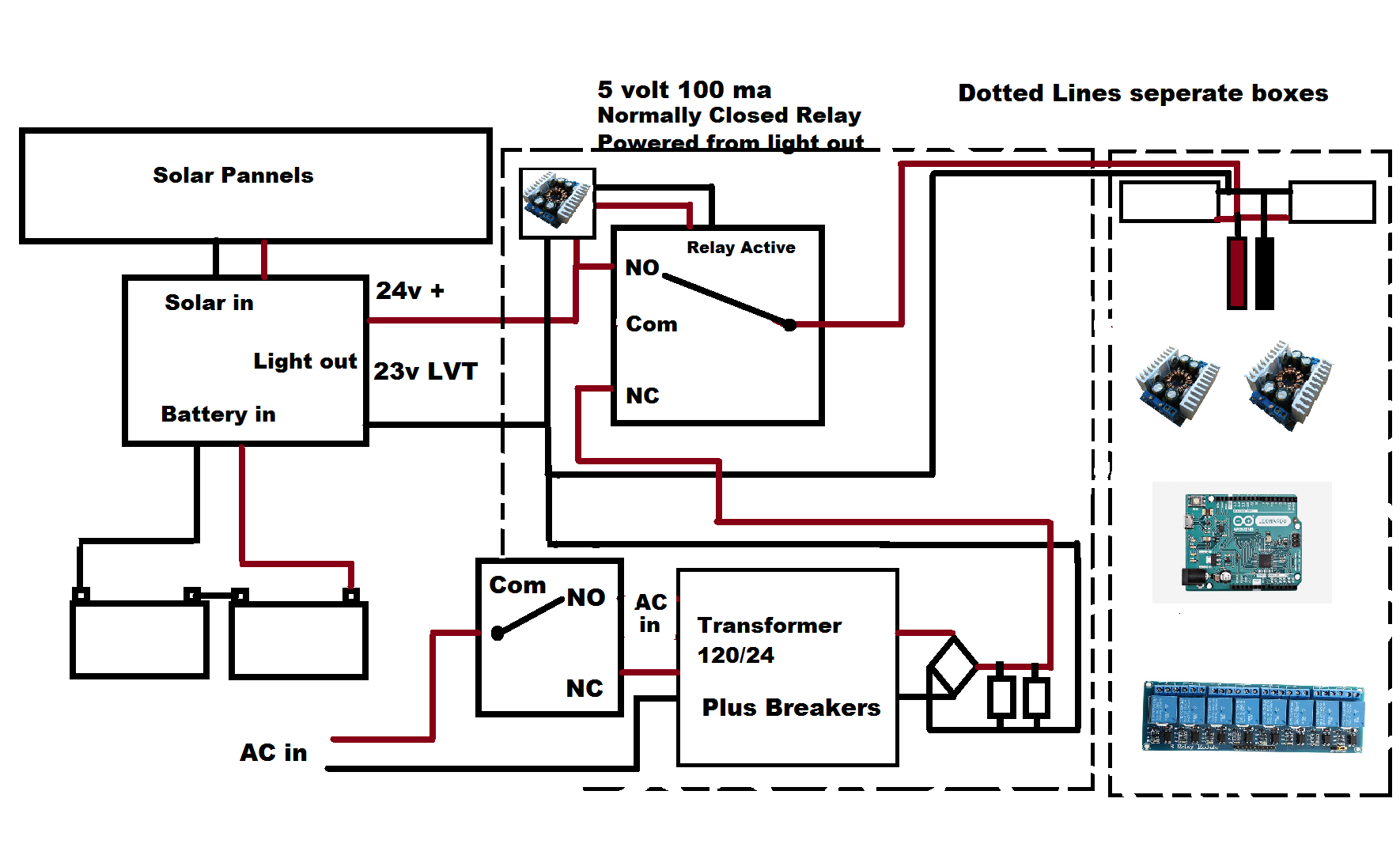 Simple Arduino Controlled Aquaponic System : 8 Steps - Instructables