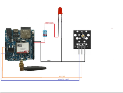 INTERFACING SHOCK SENSOR (KY-002) WITH BHARAT -PI : 7 Steps - Instructables