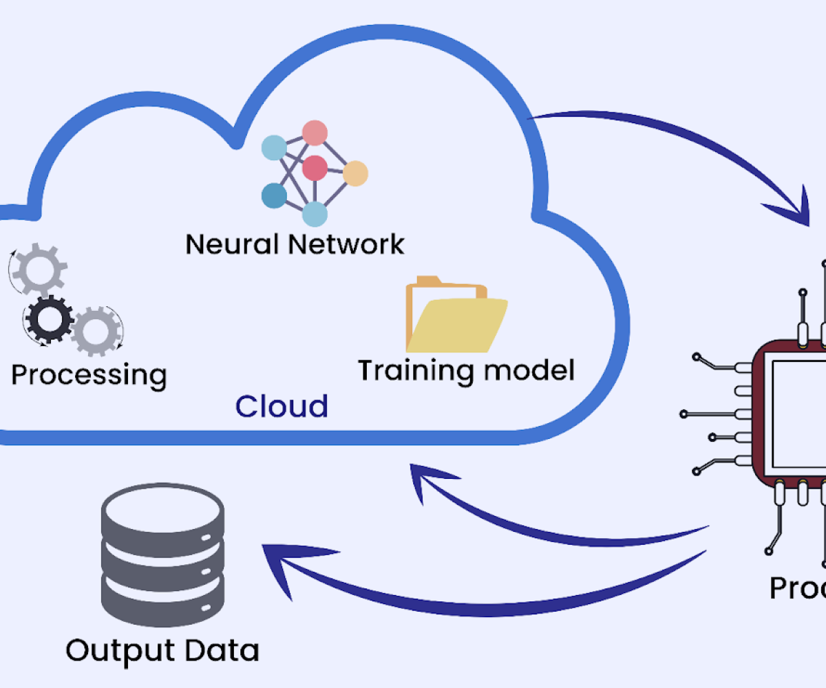 Implementing Forest Fire Detection With BrainyPi Using EdgeAI : 4 Steps - Instructables