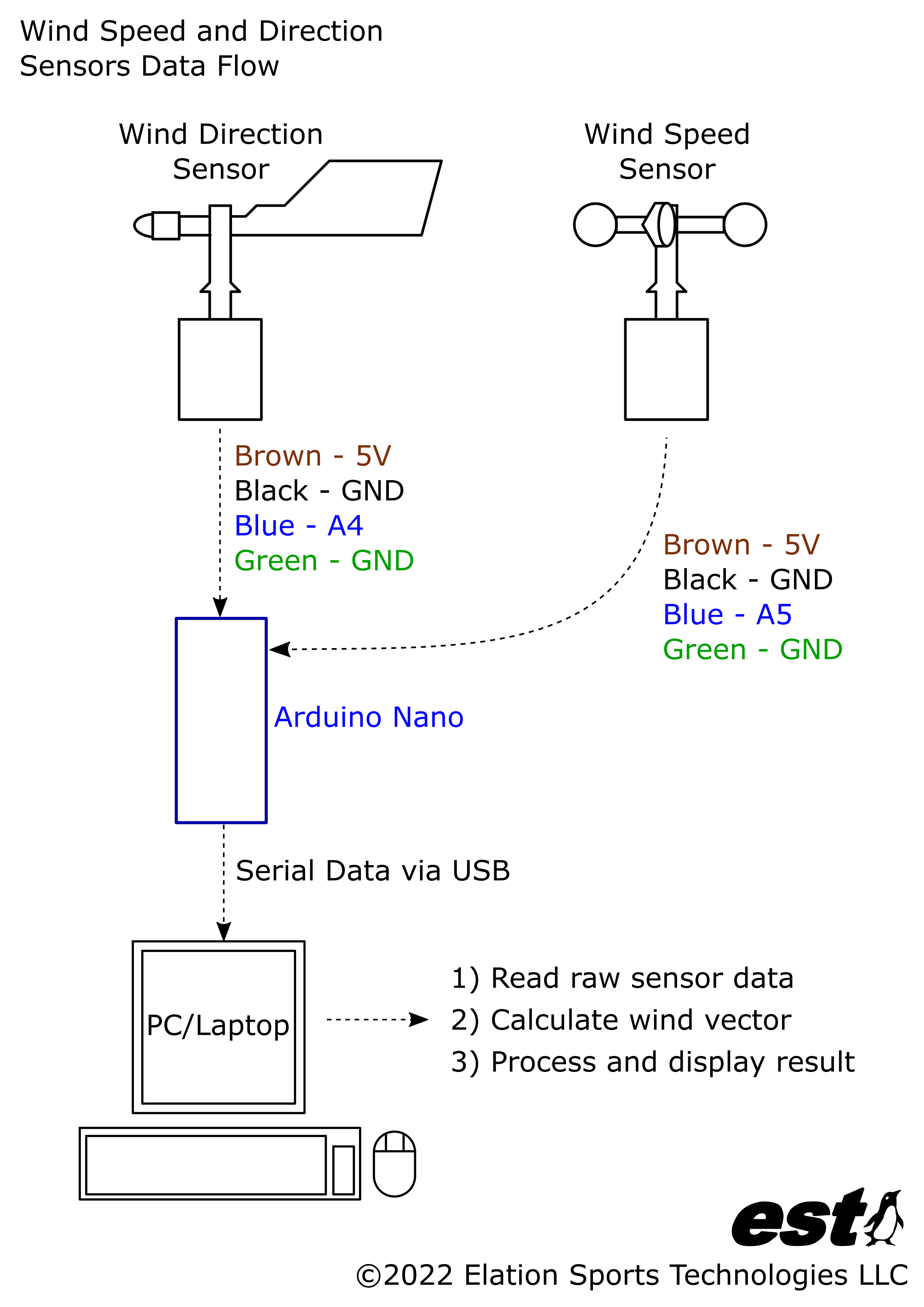 EMT Conduit-Mounted Weather Station Wind Sensors : 5 Steps (with ...