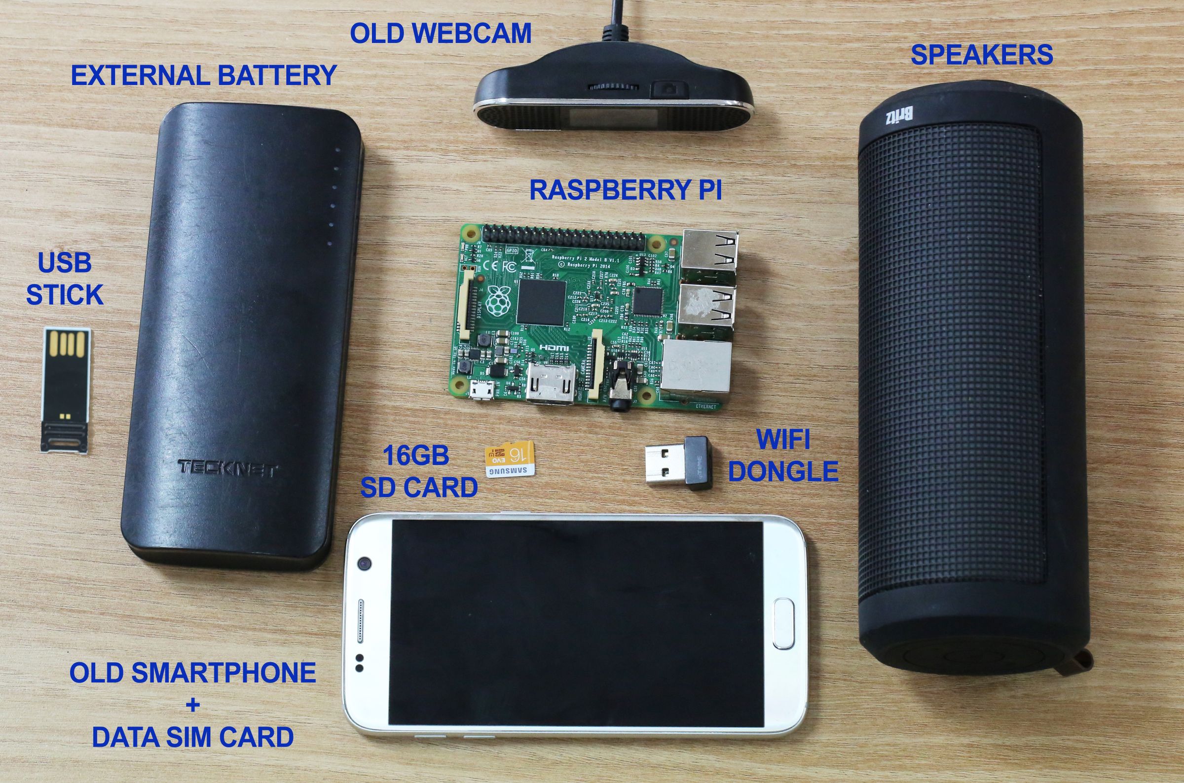 DIY Smart Car System : 6 Steps (with Pictures) - Instructables