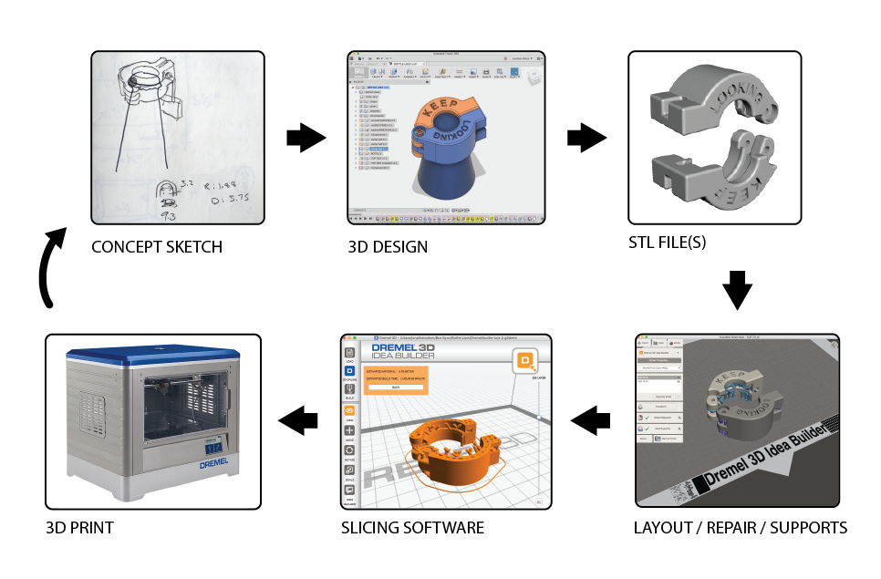 Beginner 3D Printing Class: Tools + Materials : 6 Steps - Instructables
