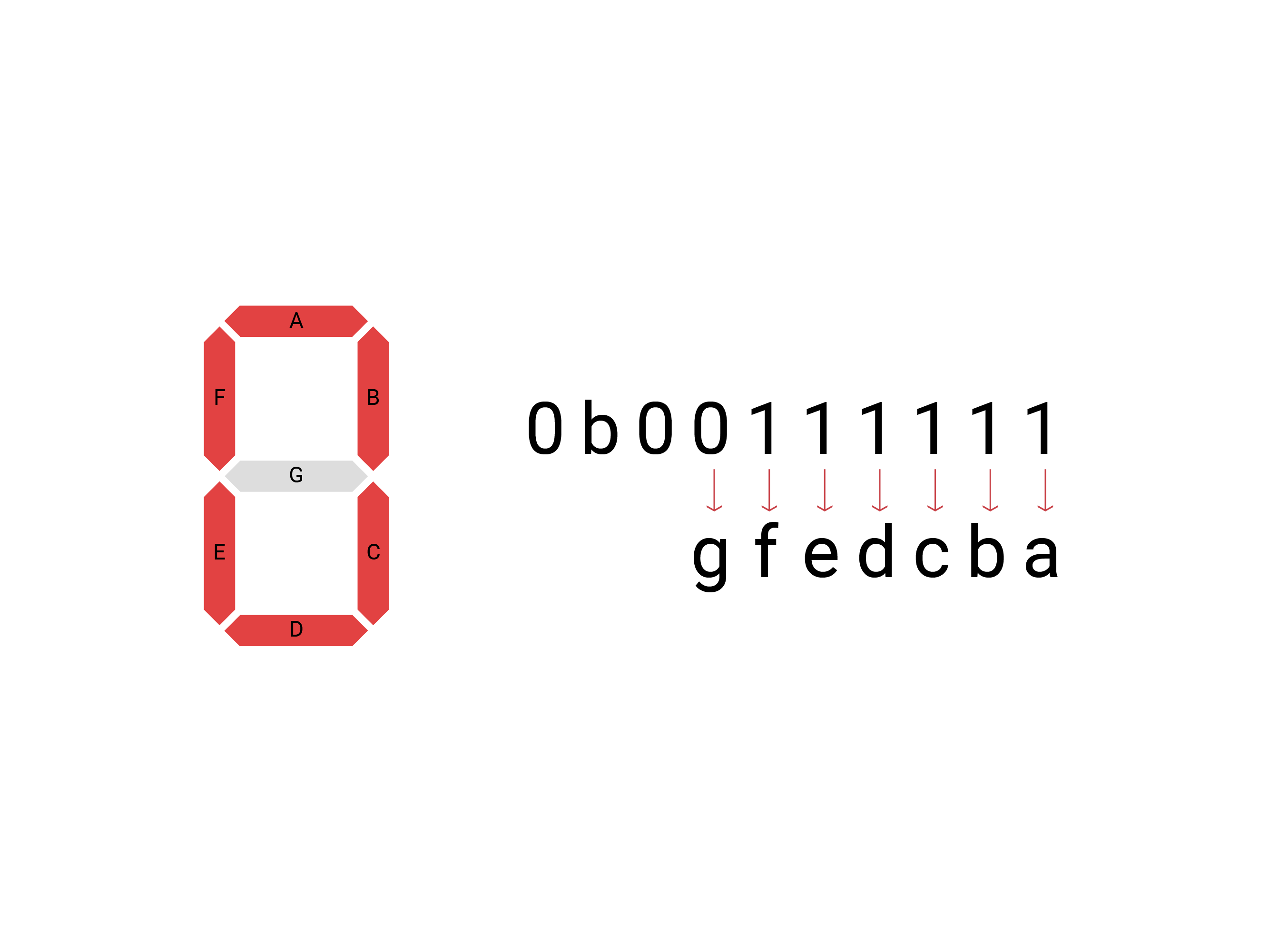 7-segment Display Using Swift Language : 6 Steps (with Pictures ...
