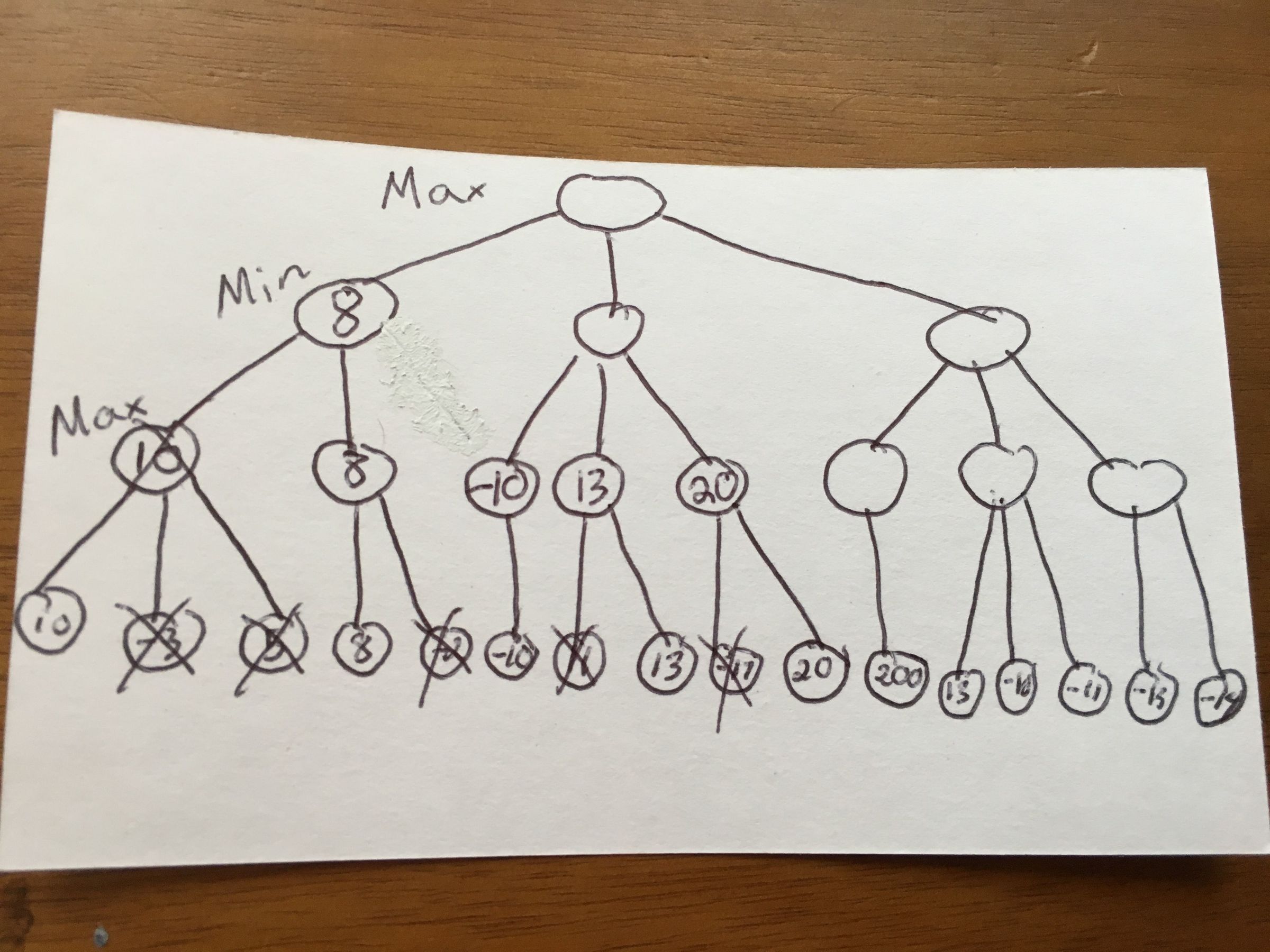 Board Game Artificial Intelligence: the Minimax Algorithm : 8 Steps ...