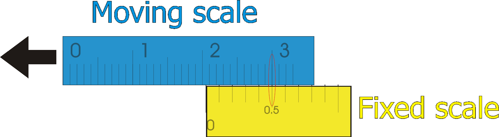 DIY Vernier Scale : 7 Steps - Instructables