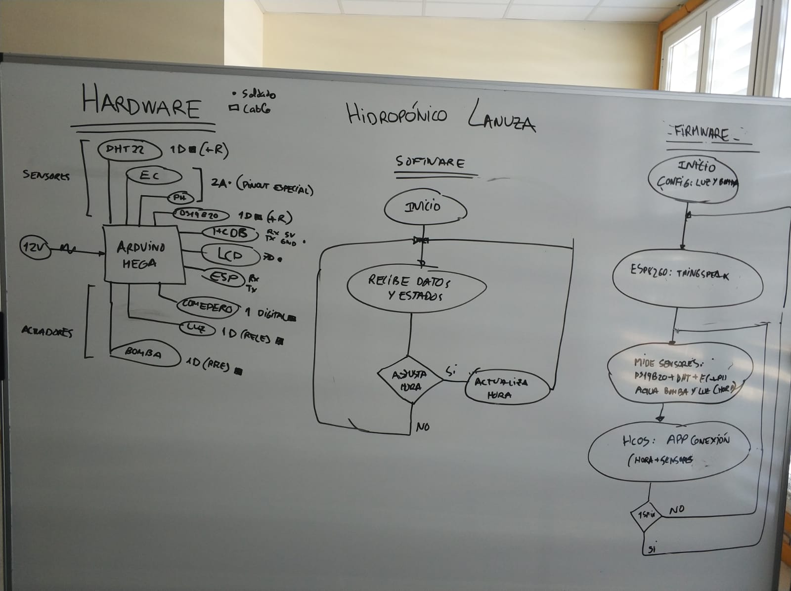 Arduino Controlled Smart Hydroponic Modular System : 19 Steps (with ...