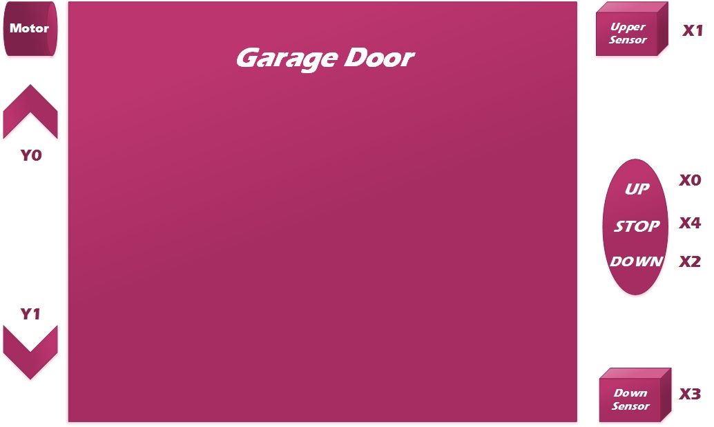 Garage Gate Opener Using Arduino : 3 Steps - Instructables