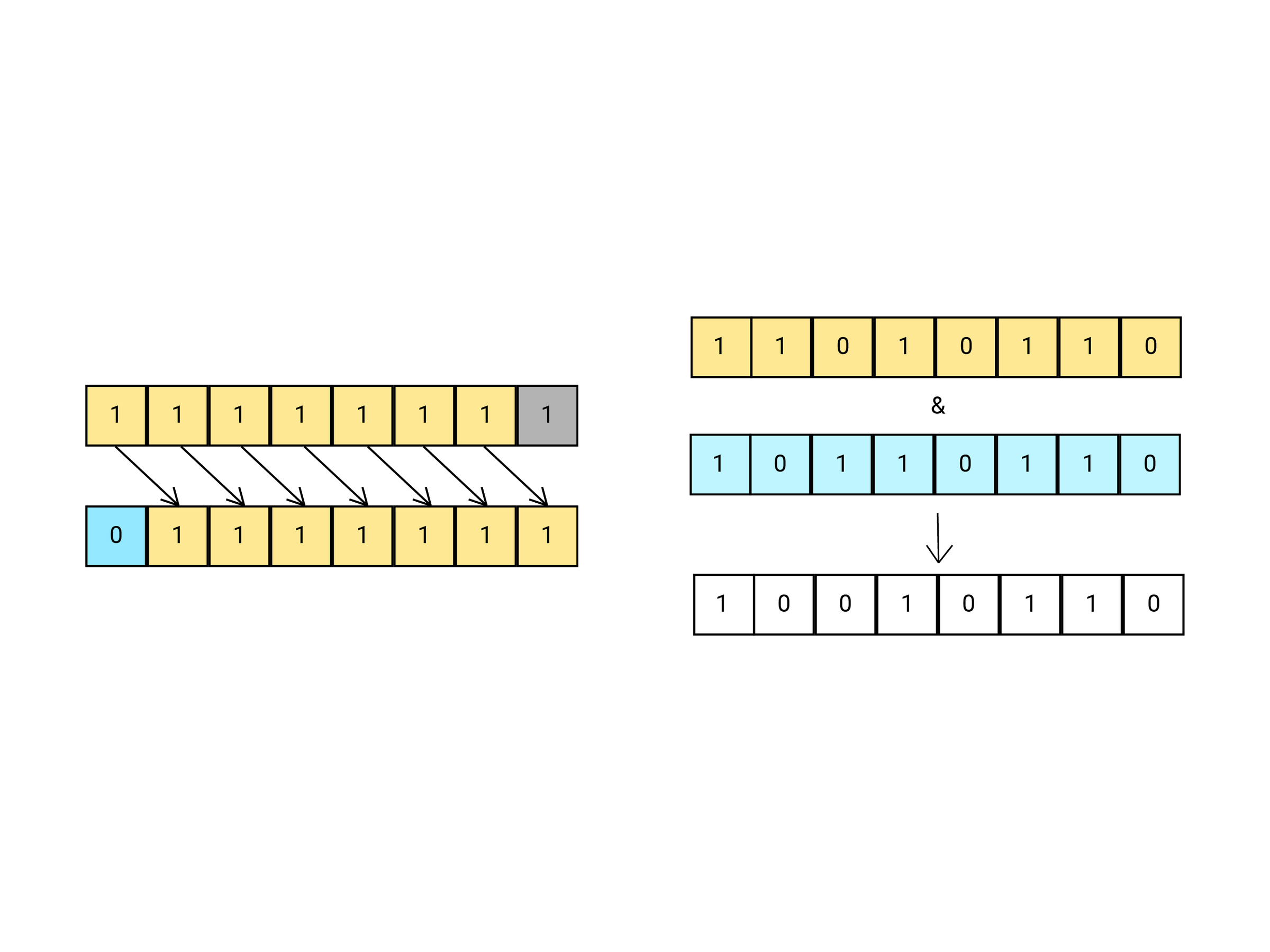 7-segment Display Using Swift Language : 6 Steps (with Pictures ...