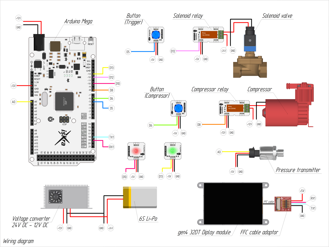 Automatic Pneumatic Cannon Portable And Arduino Powered 13 Steps Instructables