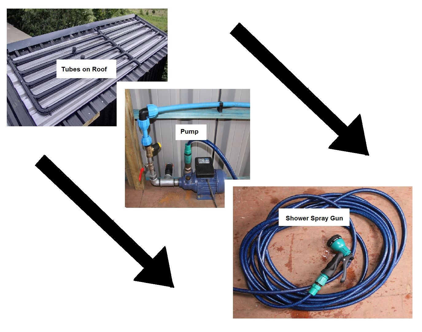 Automated Solar Hot Water Power Shower Using Black Plastic Pipes : 18 ...