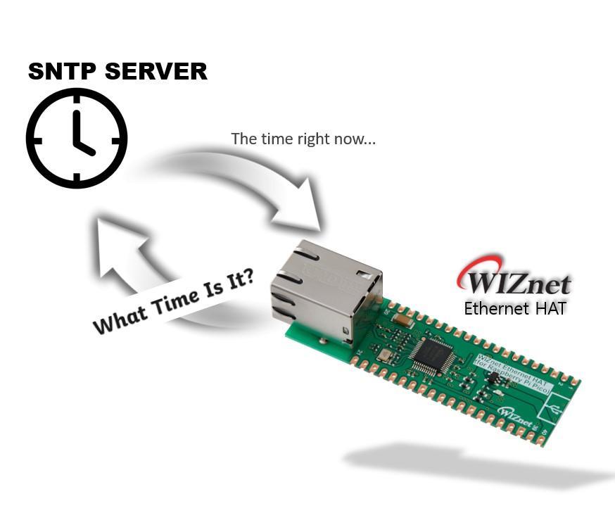 WIZnet Ethernet HAT[RP2040] + SNTP : 5 Steps - Instructables