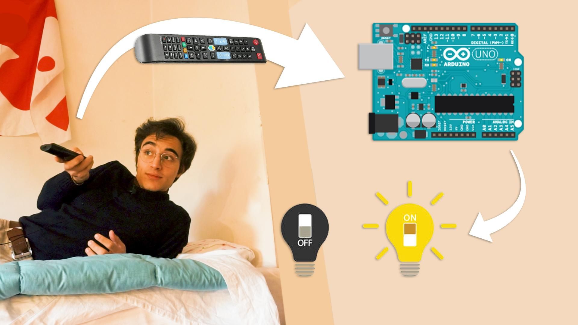 Accendiamo La LUCE Con Il TELECOMANDO Della TELEVISIONE - Controllare Un RELÈ Con ARDUINO E IR ...