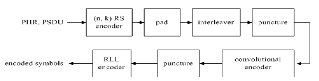 LiFi Communication : 6 Steps - Instructables