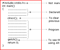 C Program Structure - Instructables