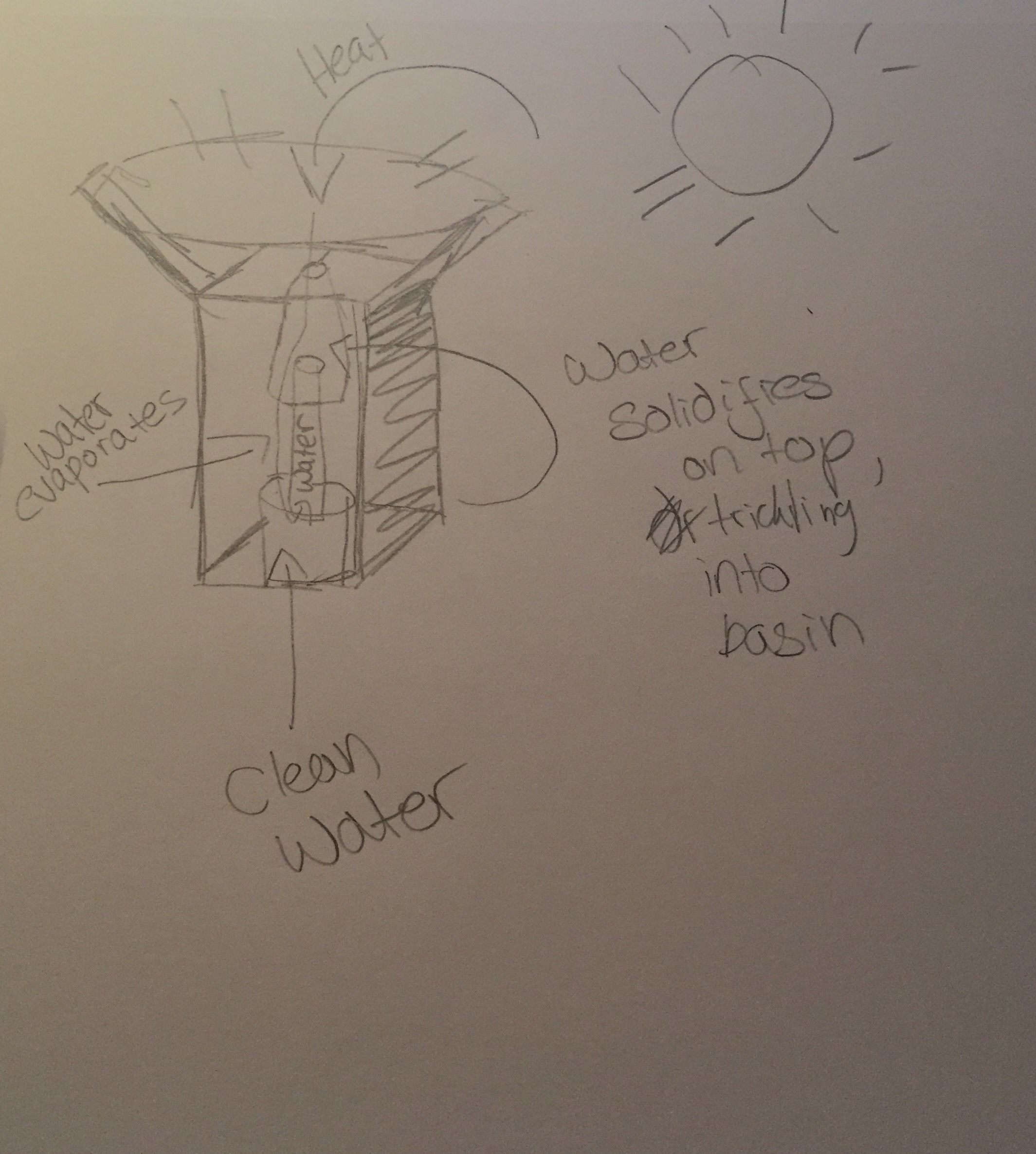 Sun in a Box : 6 Steps - Instructables