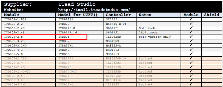 Using Tft Itead 2.8 Arduino UNO Sheild on MEGA : 6 Steps - Instructables Using Tft Itead 2.8 Arduino UNO Sheild on MEGA : 6 Steps - Instructables