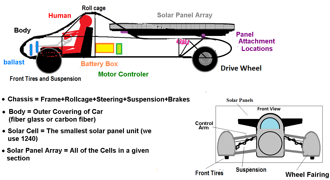 Engineering a 3 Wheel Vehicle Chassis : 15 Steps (with Pictures ...