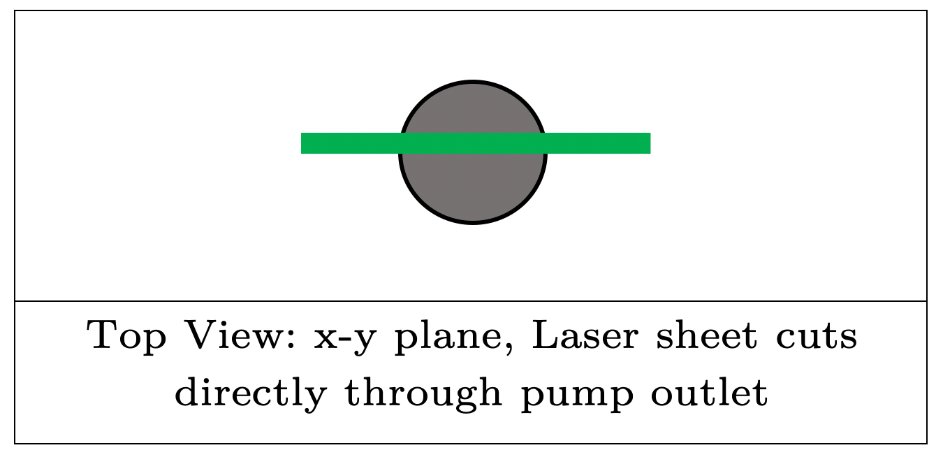 Low Cost PIV System : 9 Steps - Instructables