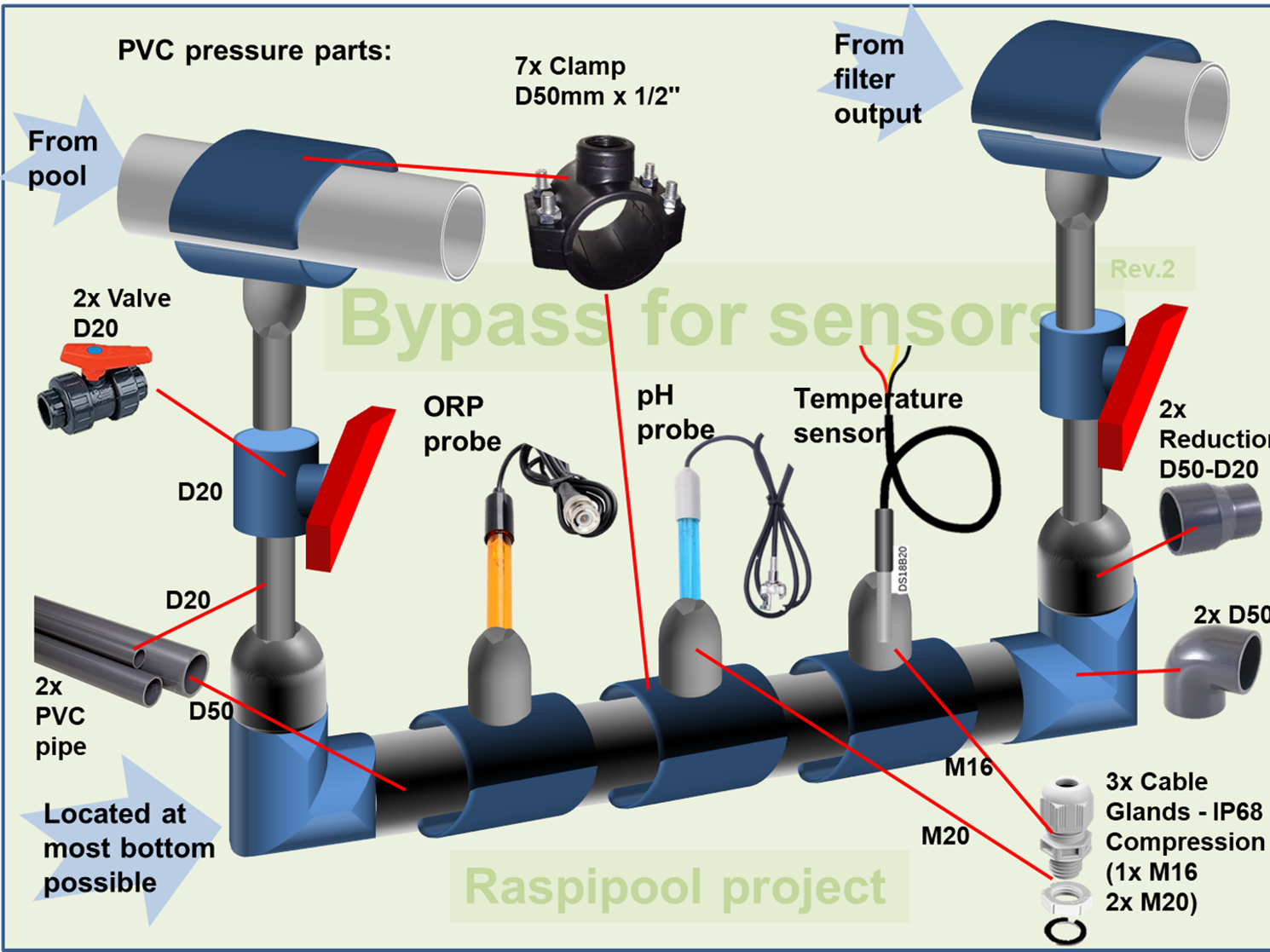 Raspipool : 6 Steps - Instructables