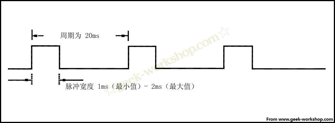 TFT LCD Module + STM32 + Ultrasonic Distance Measurement : 18 Steps ...