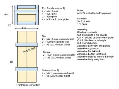 How to Build an Indy Style Ammo Crate : 10 Steps (with Pictures ...