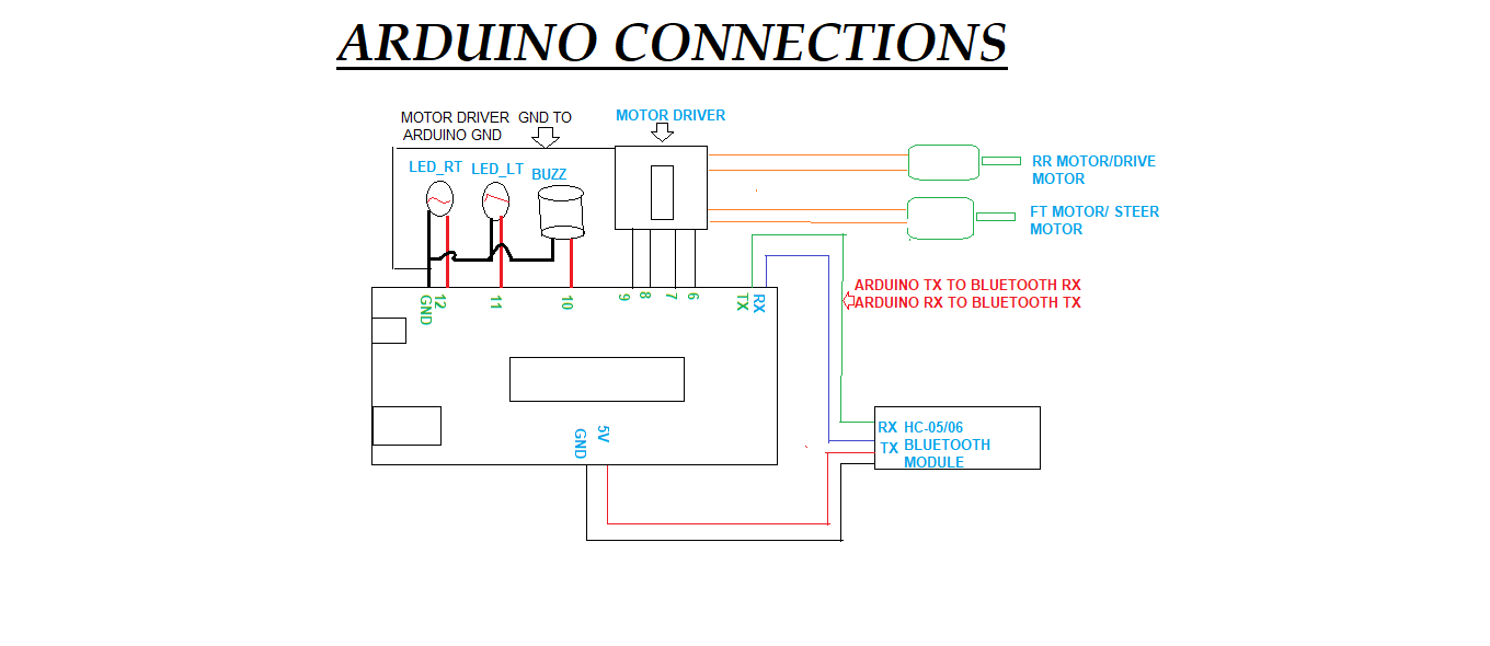 MOBILE OPERATED RC CAR(ARDUINO) : 11 Steps - Instructables