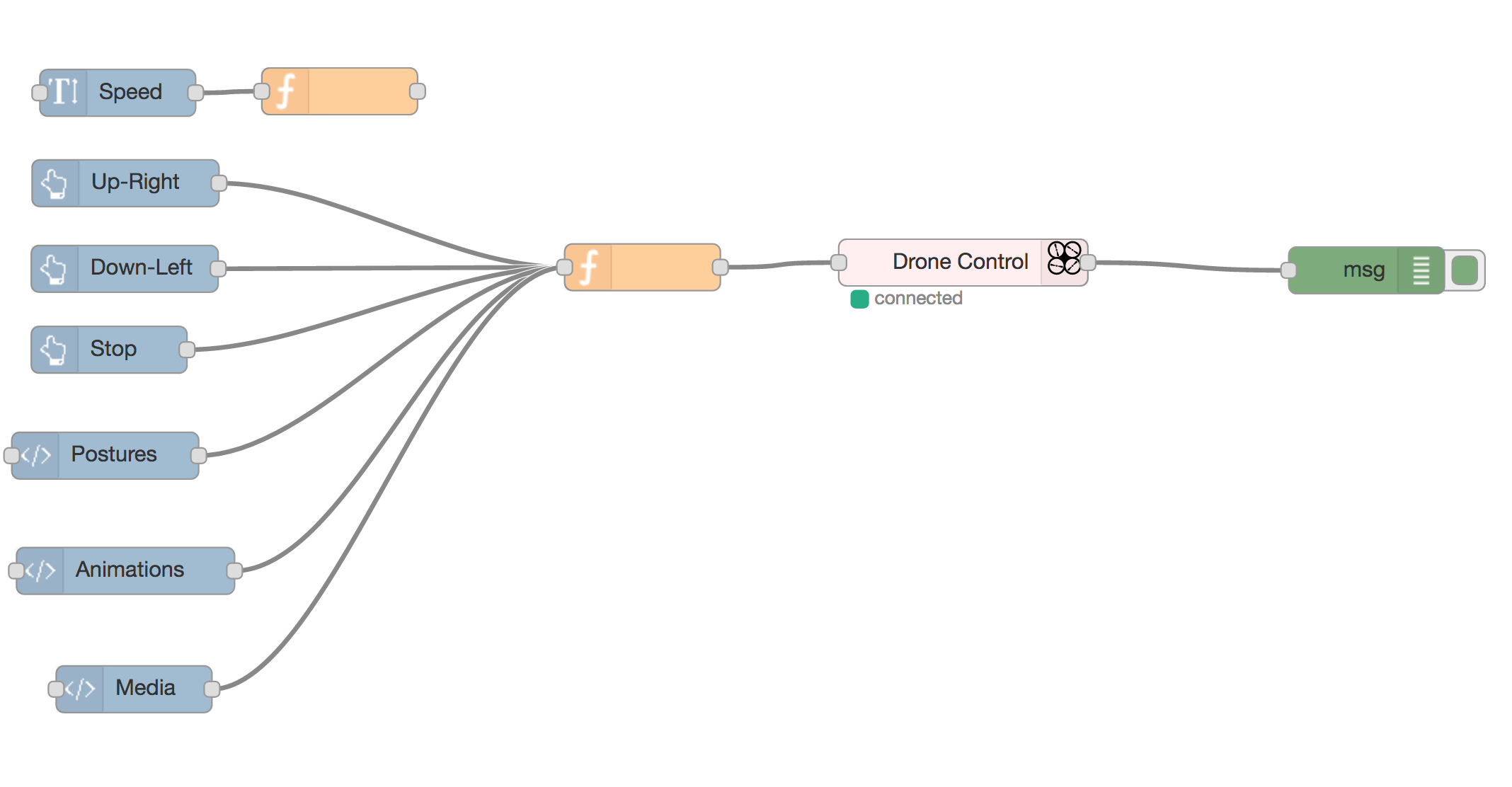 A Node in Node-Red to Control Parrot Drones : 8 Steps - Instructables
