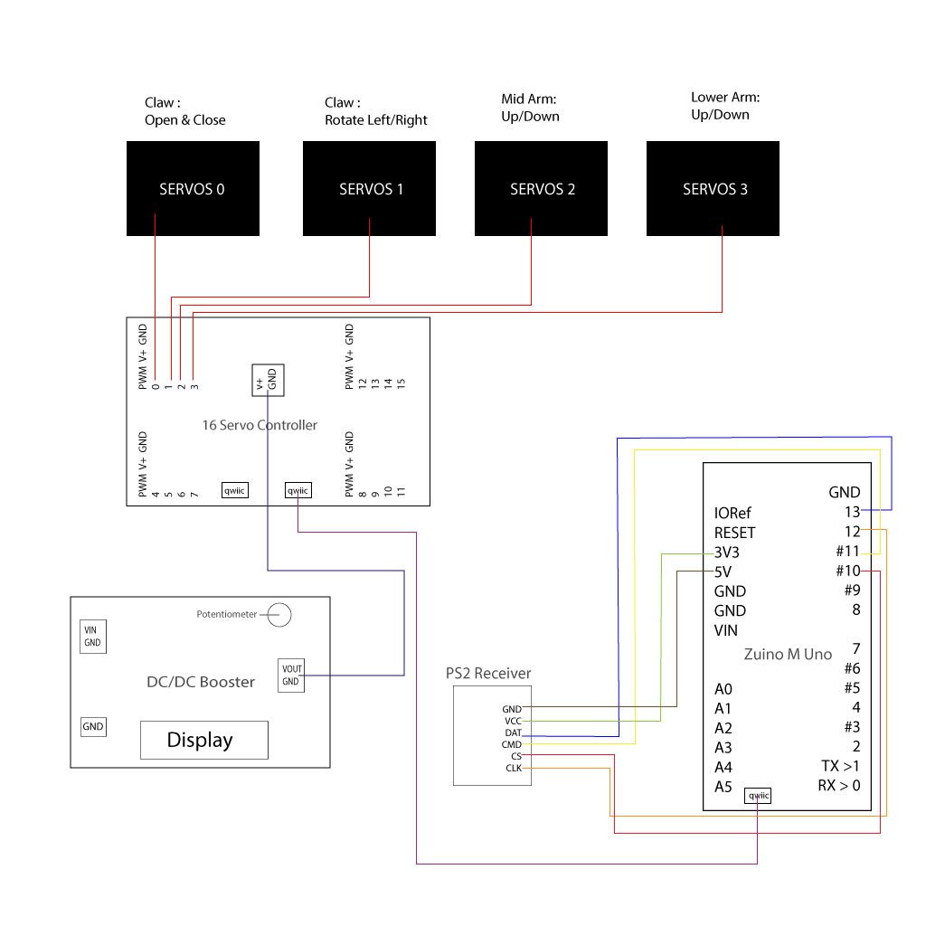 Playstation 2 Controller Diagram