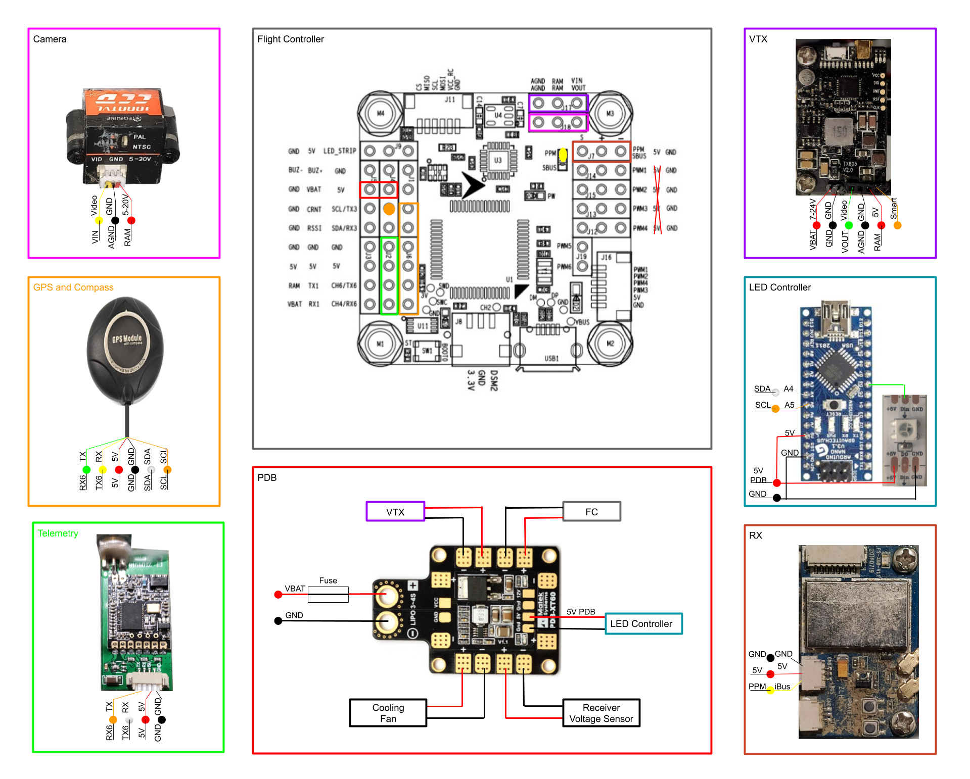 Building a Self-Driving Boat (ArduPilot Rover) : 10 Steps (with ...