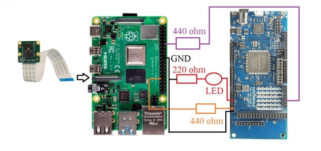 FPGA Cyclone IV DueProLogic Controls Raspberry Pi Camera : 5 Steps ... FPGA Cyclone IV DueProLogic Controls Raspberry Pi Camera : 5 Steps ...