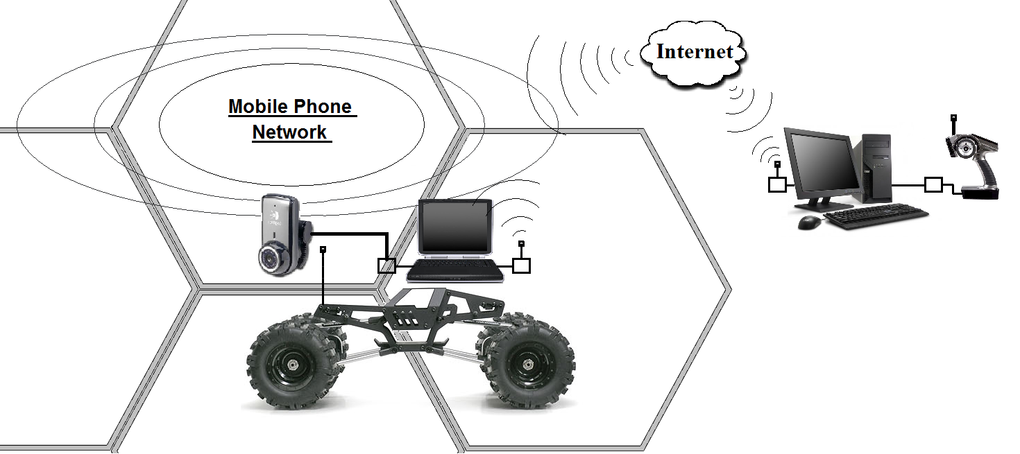 Mobile Earth Rover One - 3.5G Exploration : 10 Steps (with Pictures ...