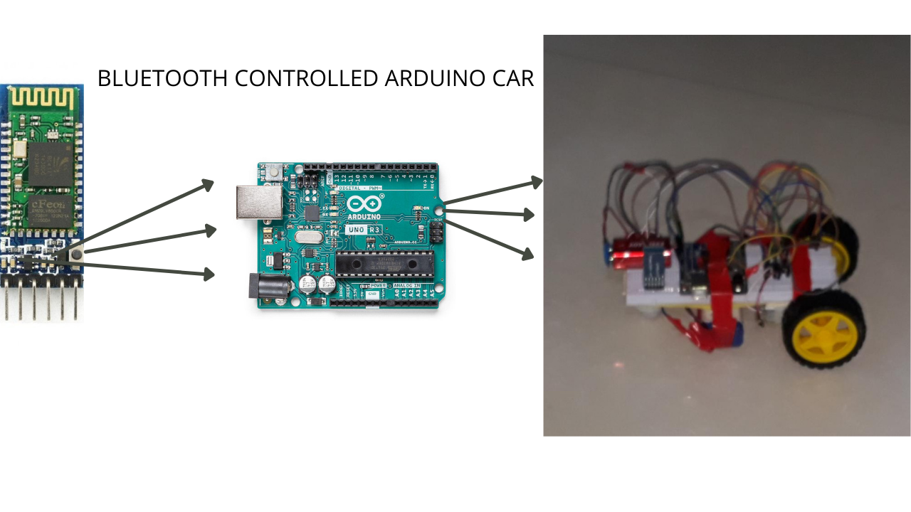 Bluetooth Arduino Robot Car : 3 Steps - Instructables