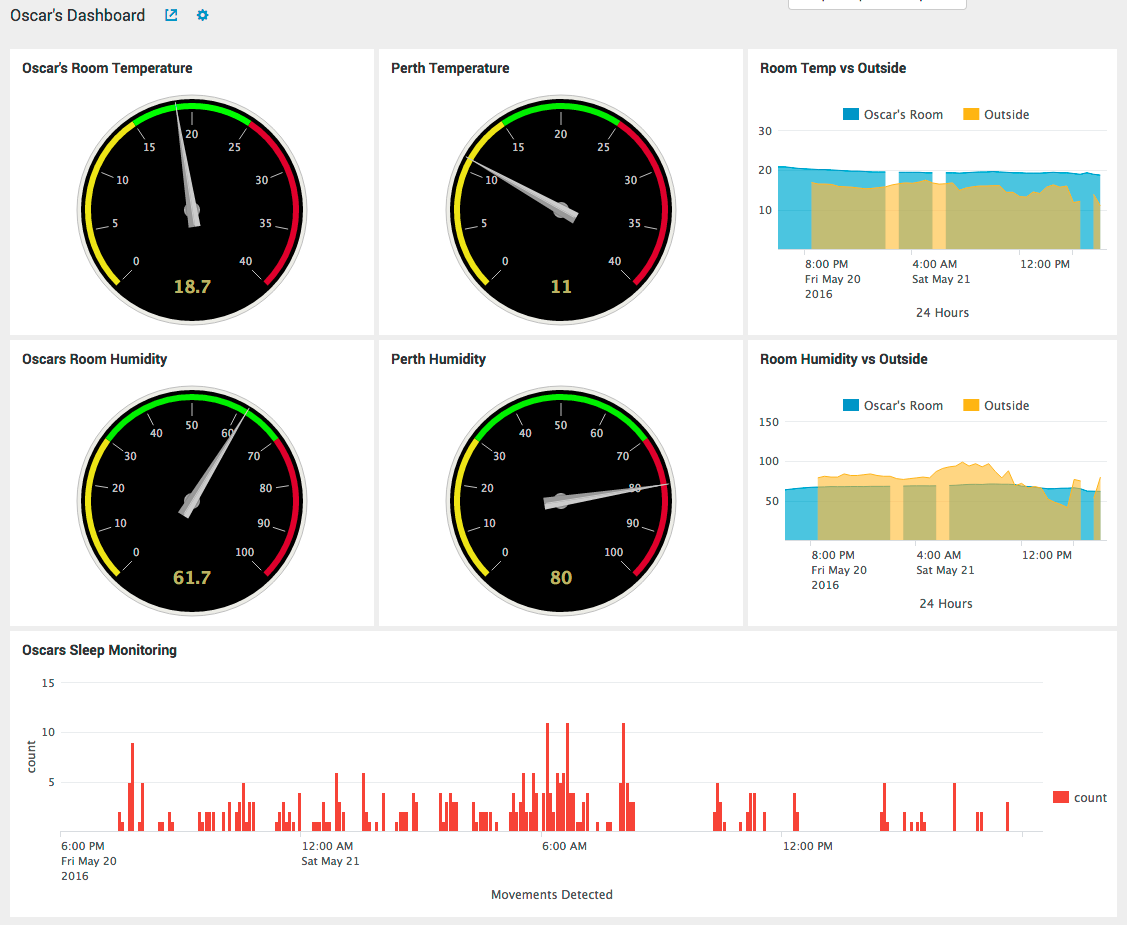 Raspberry Pi Baby Monitor With Splunk : 15 Steps (with Pictures ...