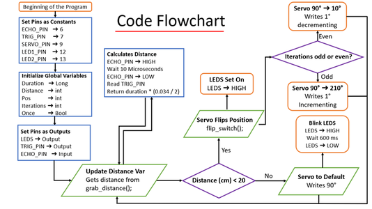 Motion Activated Light Switch : 8 Steps - Instructables