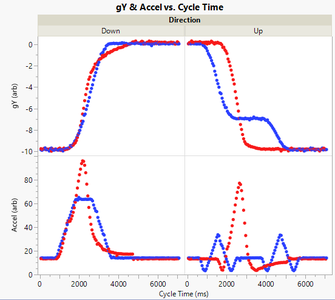 3 Axis Accelerometer and 3 Axis Gyroscope With Raspberry Pi : 6 Steps - Instructables