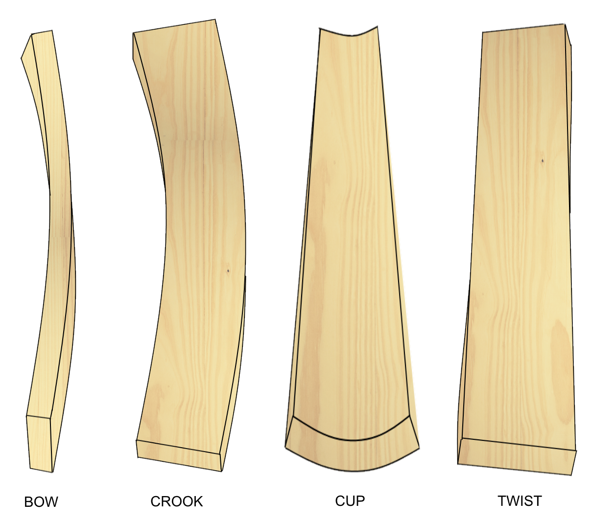 Dimensioning Lumber : 4 Steps (with Pictures) - Instructables