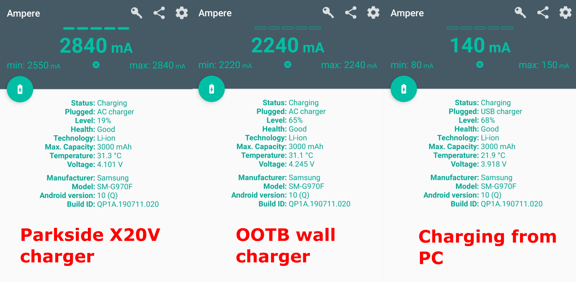 Parkside X20V Battery Powerbank USB Charger : 5 Steps - Instructables